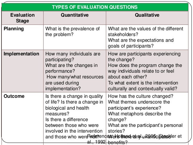 Dr G Sawarkar Qualitative Quantitative Evaluation Methode dr-g-sawarkar-qualitative-quantitative-evaluation-methode