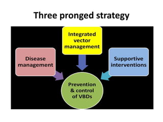 NVBDCP---- Dr.Himanshusinh | PPT | Free Download
