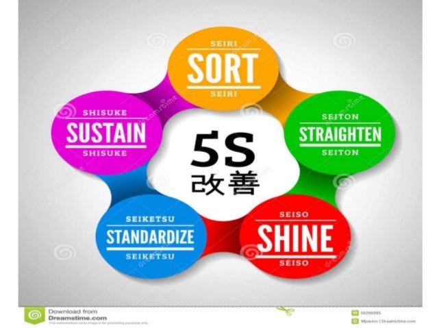 Kaizen _ Management Tool