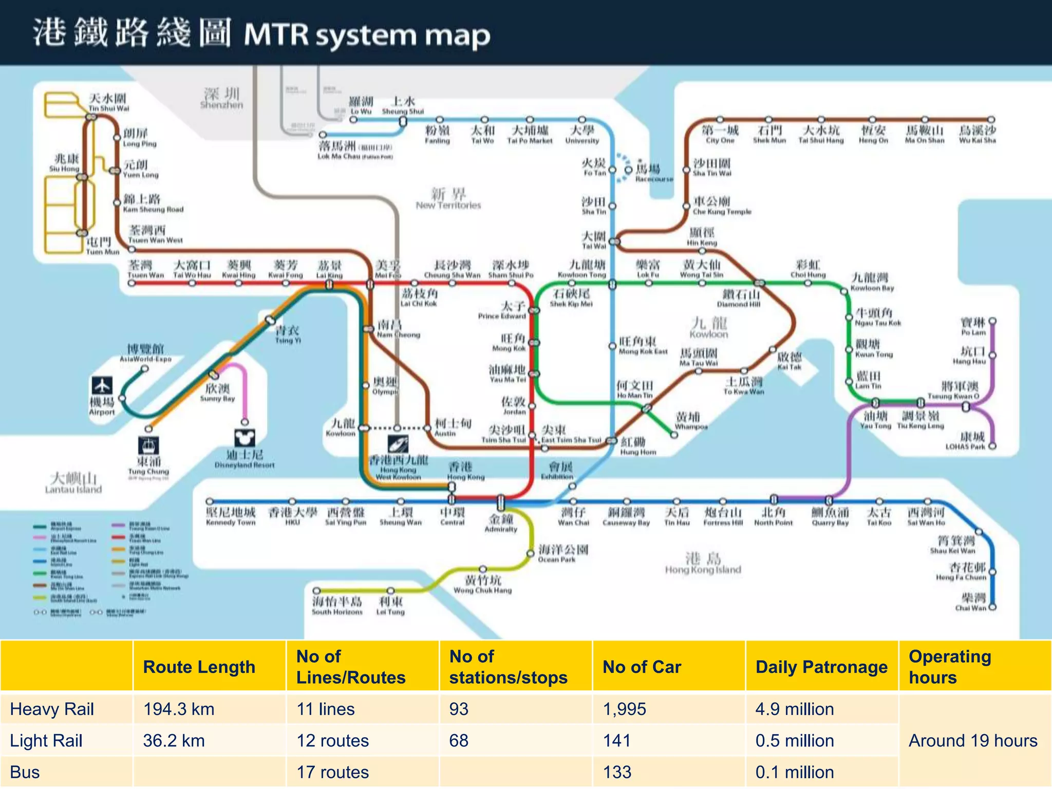 Hong Kong MTR - Development and Challenges | PPTX