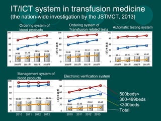 laboratory medicine | PPT