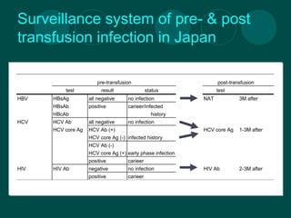 laboratory medicine | PPT