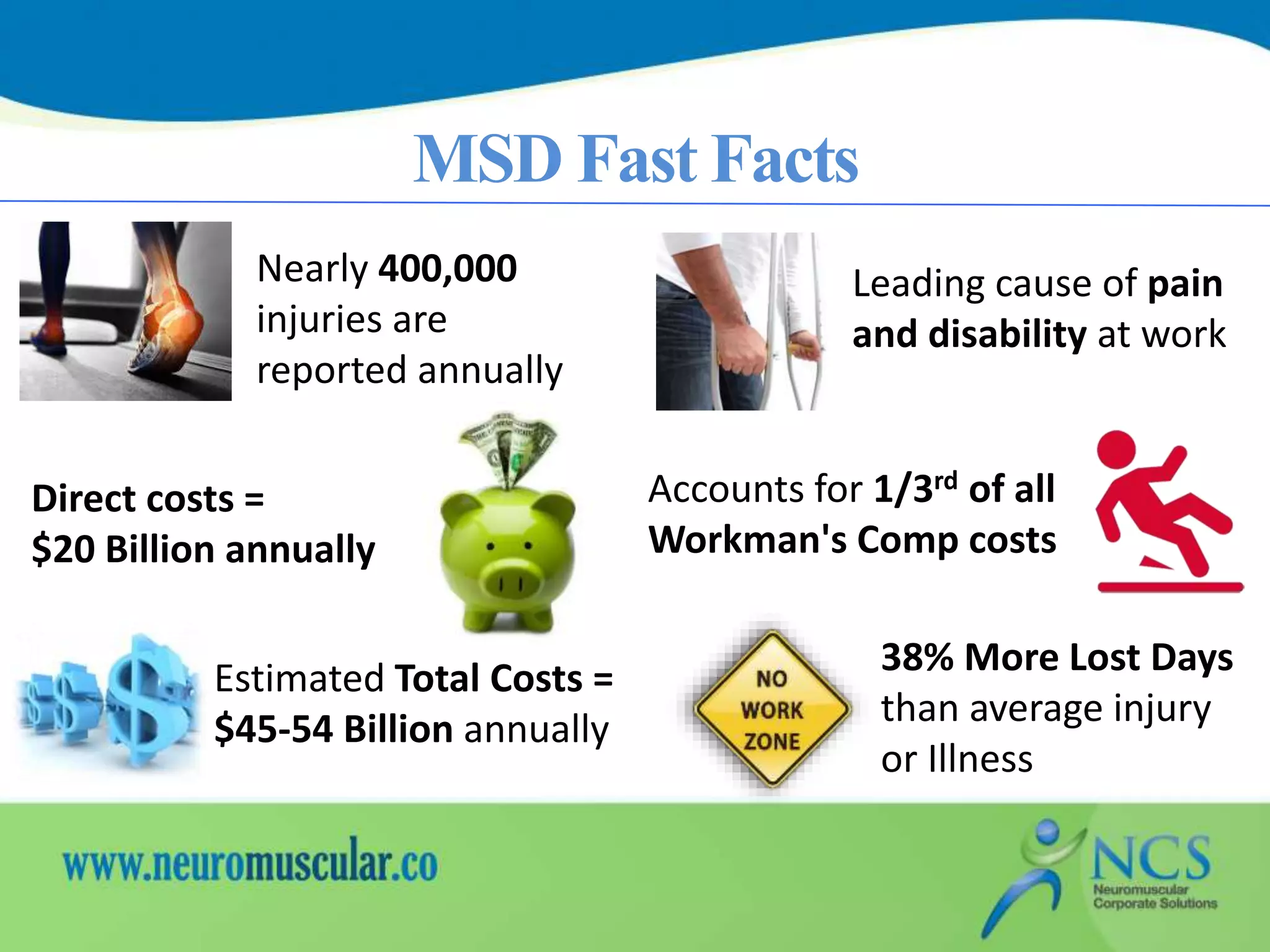 The MSD Domino Effect - Dr. Daryl Laney | PPT