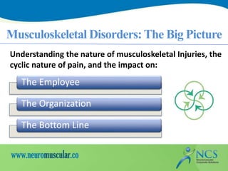 The MSD Domino Effect - Dr. Daryl Laney | PPTX | Death, Injury, or ...