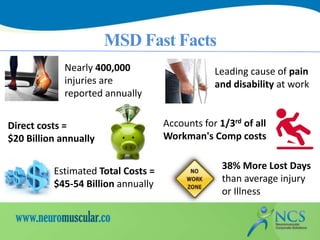 The MSD Domino Effect - Dr. Daryl Laney | PPTX | Death, Injury, or ...