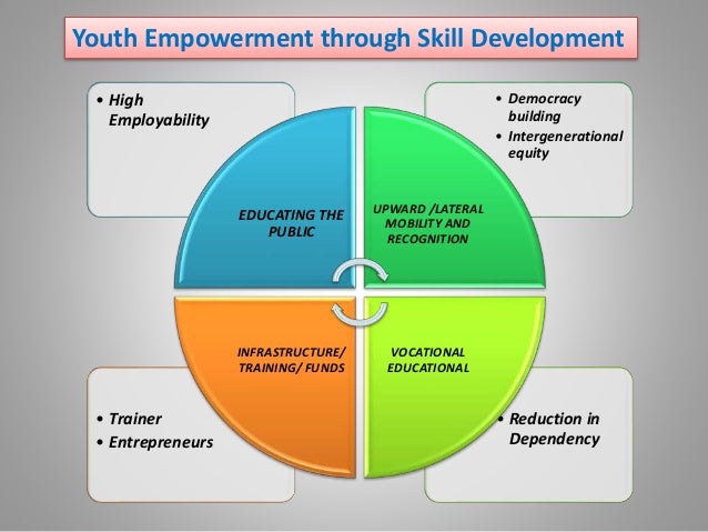Mini project presentation on skill development