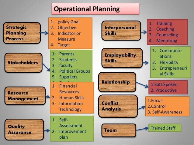 Mini project presentation on skill development