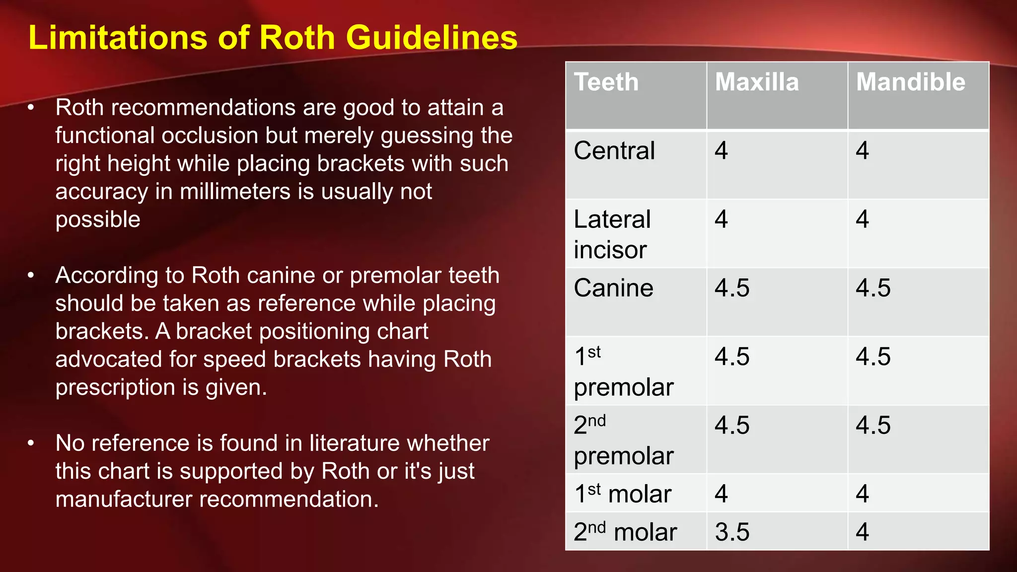 Bracket positioning | PPTX