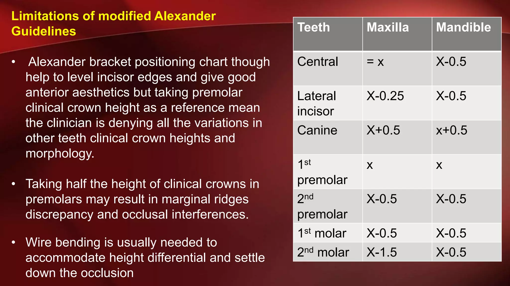 Bracket positioning | PPTX