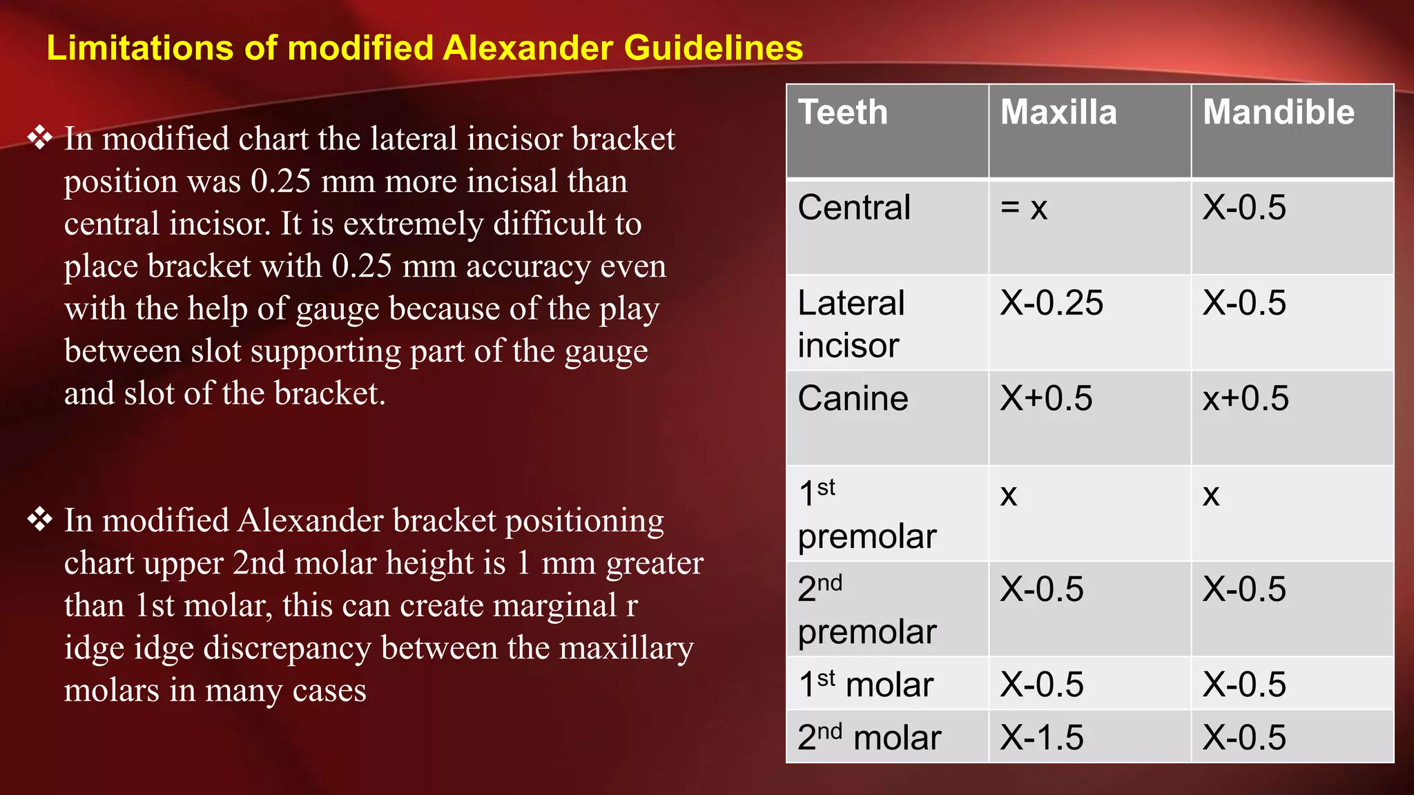Bracket positioning | PPTX