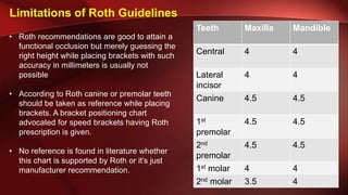 Bracket positioning | PPTX