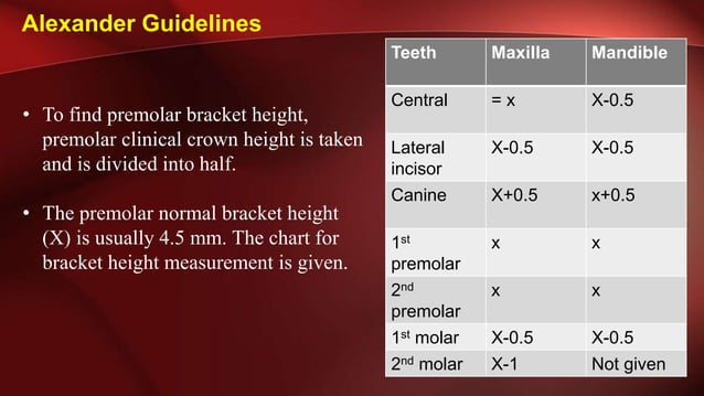 Bracket positioning | PPTX | Dental Health | Diseases and Conditions