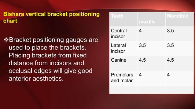 Bracket positioning | PPTX | Dental Health | Diseases and Conditions