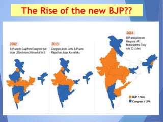 Rise of new bjp | PPTX