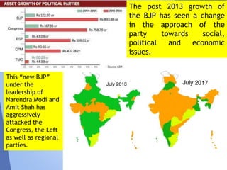 Rise of new bjp | PPTX