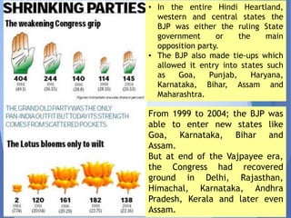 Rise of new bjp | PPTX