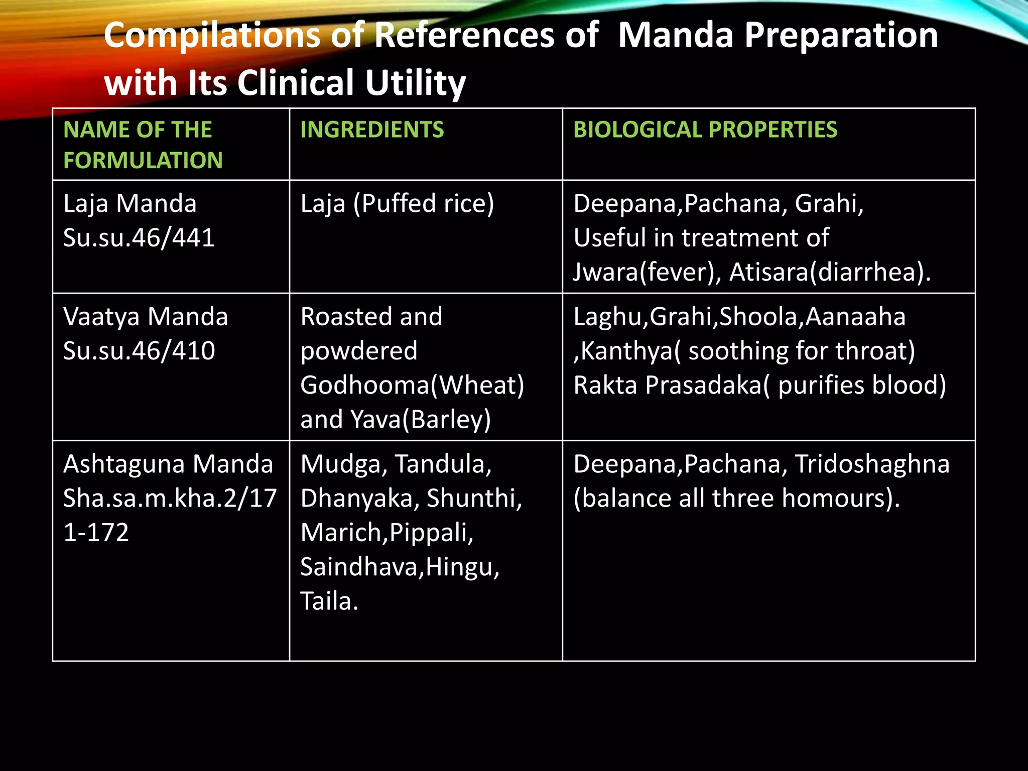 Dr.Lavanya S.A - pathya kalpana | PPTX