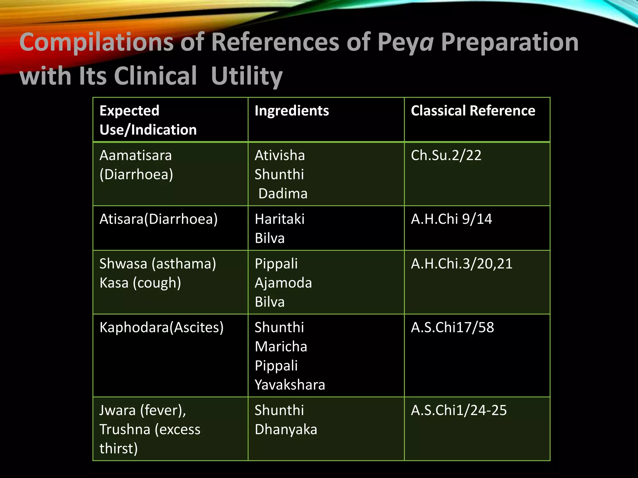 Dr.Lavanya S.A - pathya kalpana | PPTX