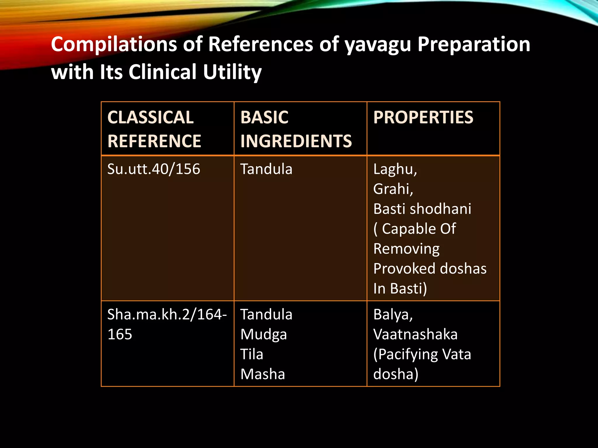 Dr.Lavanya S.A - pathya kalpana | PPTX