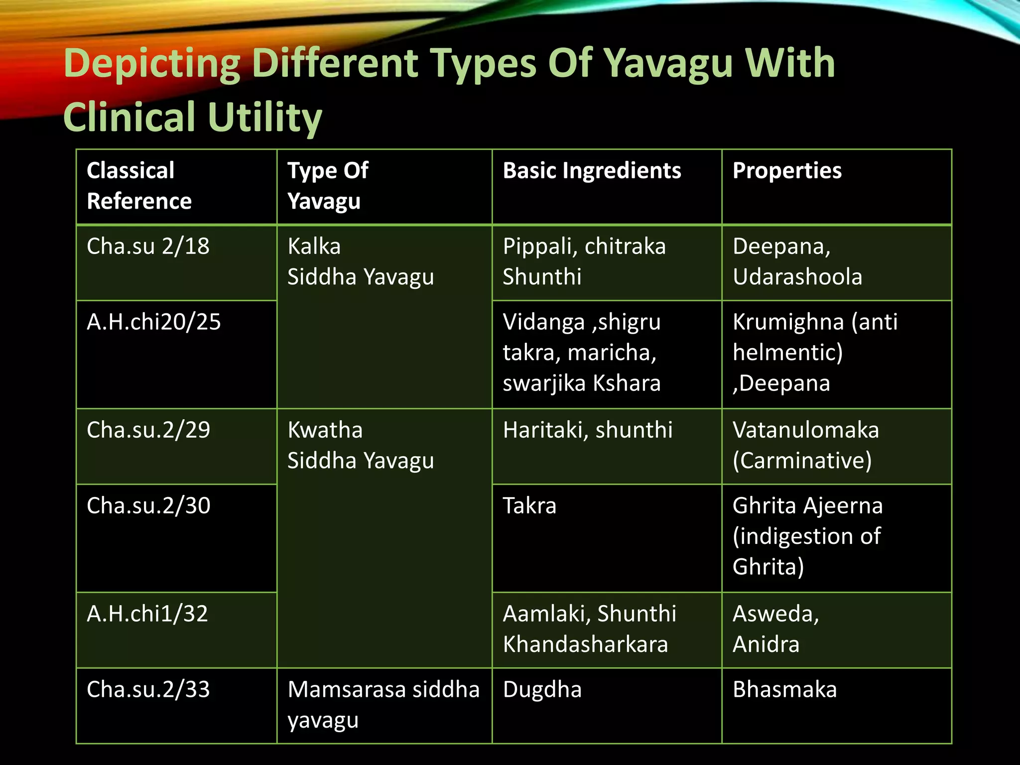 Dr.Lavanya S.A - pathya kalpana | PPTX