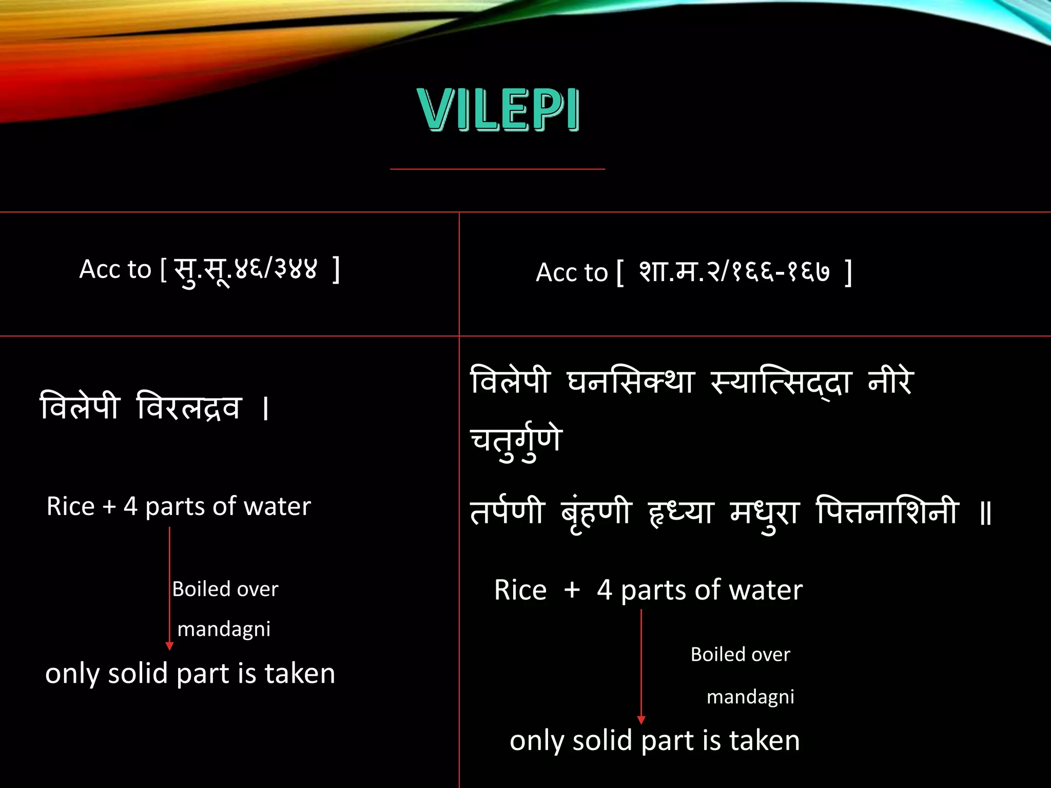 Dr.Lavanya S.A - pathya kalpana | PPTX