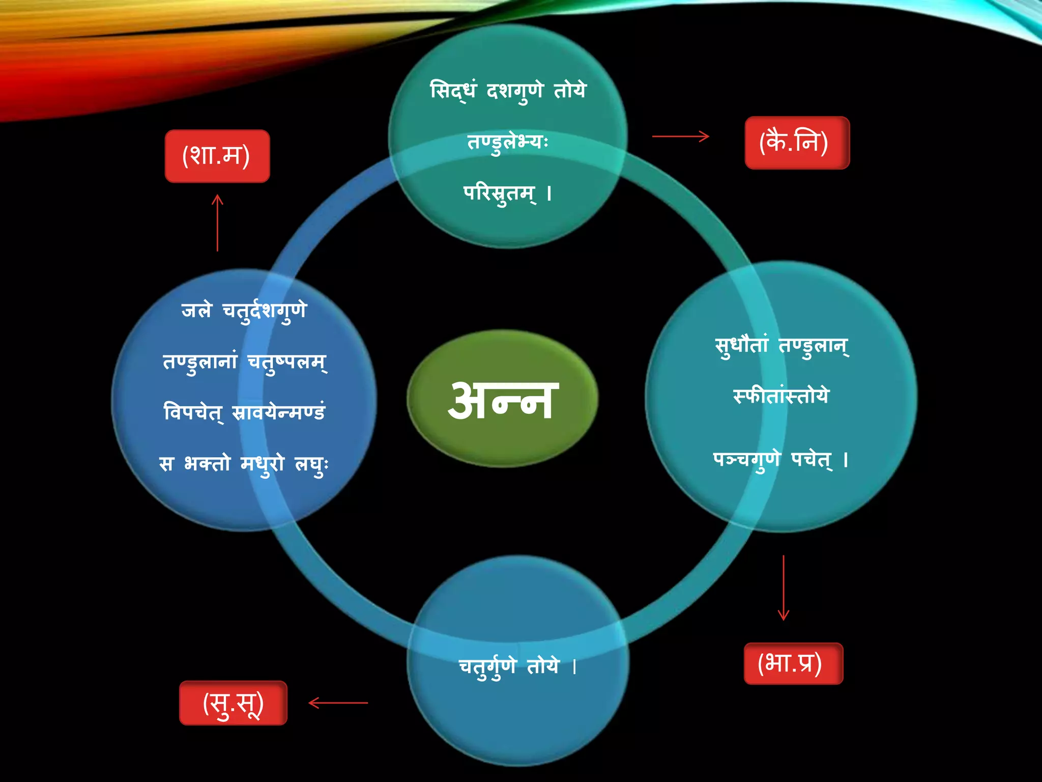 Dr.Lavanya S.A - pathya kalpana | PPTX
