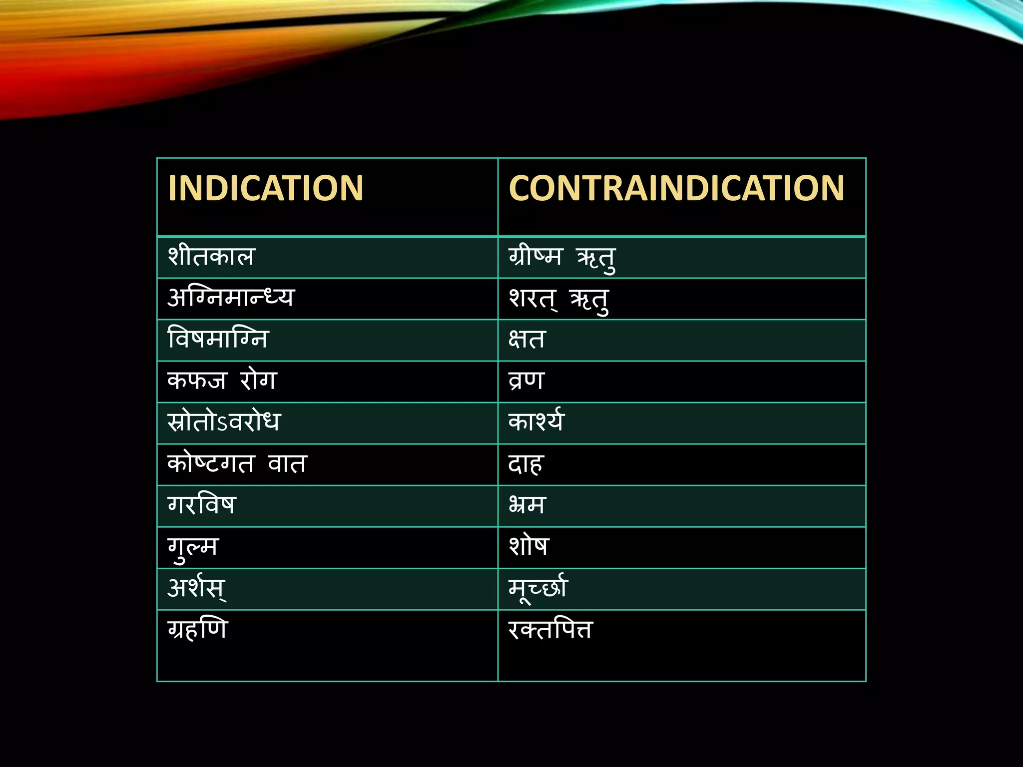 Dr.Lavanya S.A - pathya kalpana | PPTX | Nutrition | Healthy Living