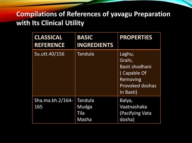 Dr.Lavanya S.A - pathya kalpana | PPTX | Nutrition | Healthy Living