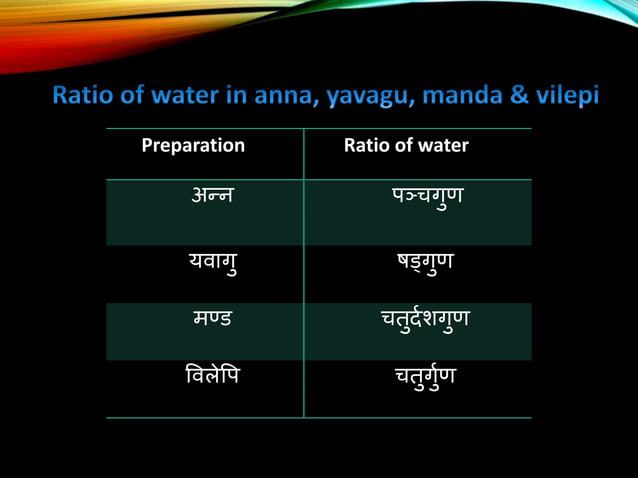 Dr.Lavanya S.A - pathya kalpana | PPTX | Nutrition | Healthy Living