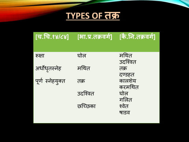 Dr.Lavanya S.A - pathya kalpana | PPTX | Nutrition | Healthy Living