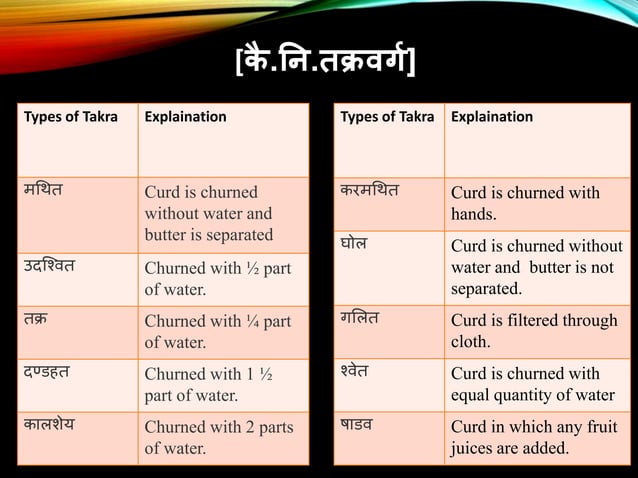 Dr.Lavanya S.A - pathya kalpana | PPTX | Nutrition | Healthy Living