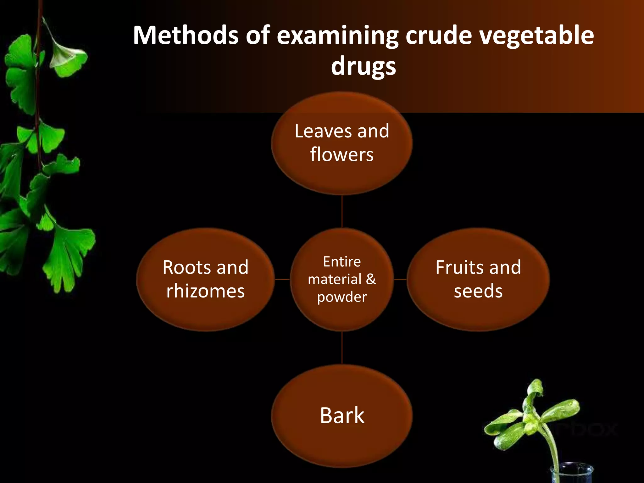Dr.Lavanya.S.A - standardization of herbal drugs | PPTX