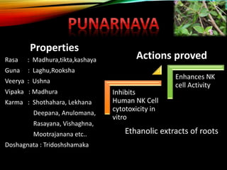 Dr.Lavanya.S.A - Roudra rasa | PPTX