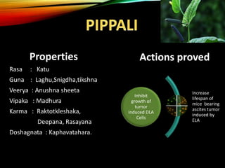 Dr.Lavanya.S.A - Roudra rasa | PPTX