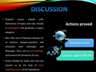 Dr.Lavanya.S.A - Roudra rasa | PPTX