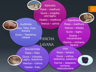 Dr.Lavanya.S.A - Nityananda rasa | PPTX