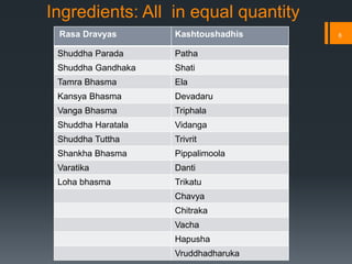 Dr.Lavanya.S.A - Nityananda rasa | PPTX
