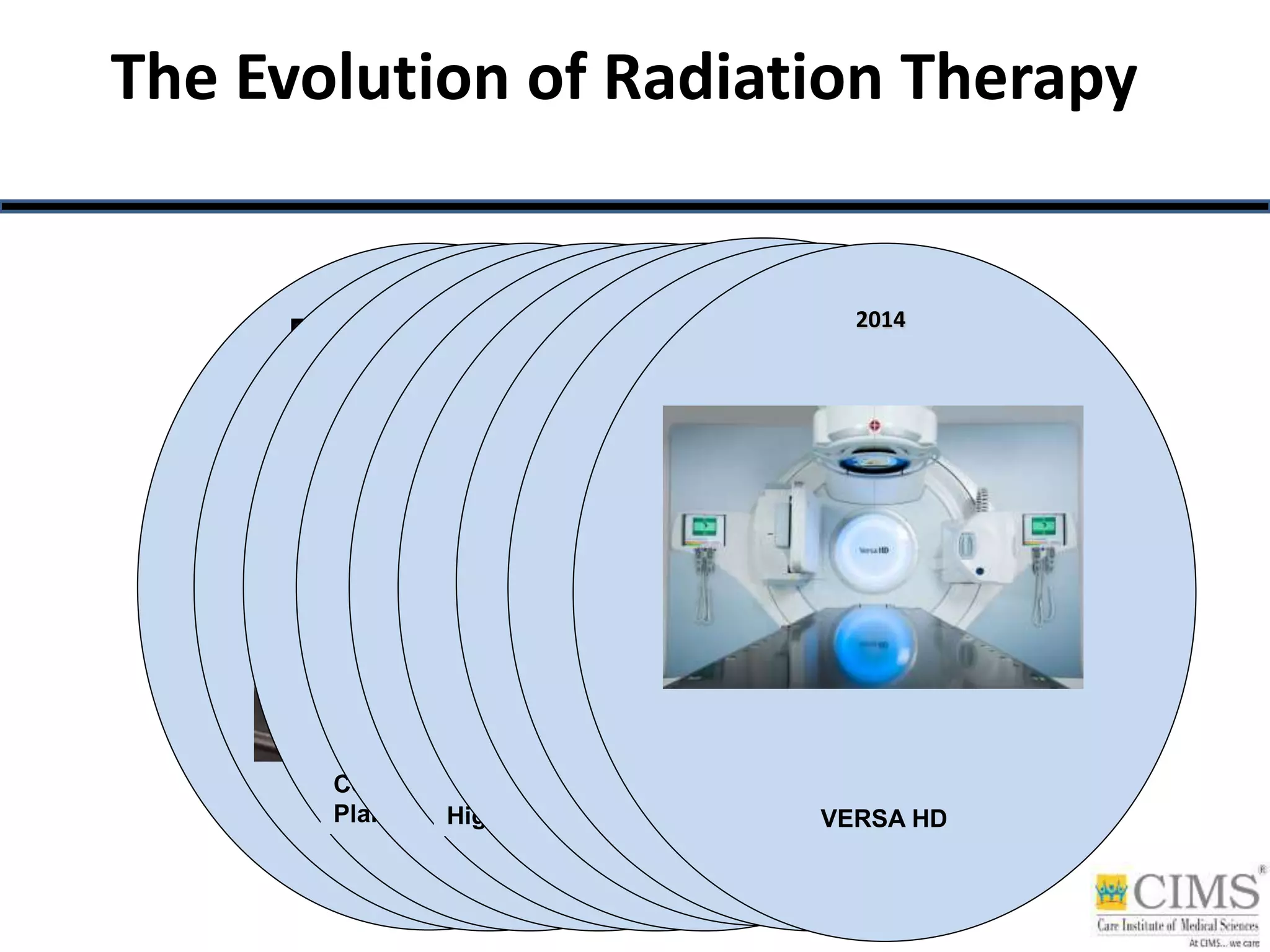 Why, What and How in Radiation Oncology | PPTX