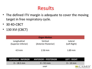 4D-CBCT (Symmetry) - a useful tool to verify and treat traditional ITV ...