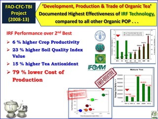 Dr. Antara Seal - 19th World Organic Congress | PPTX