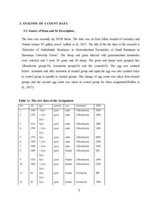 Count data analysis | DOCX