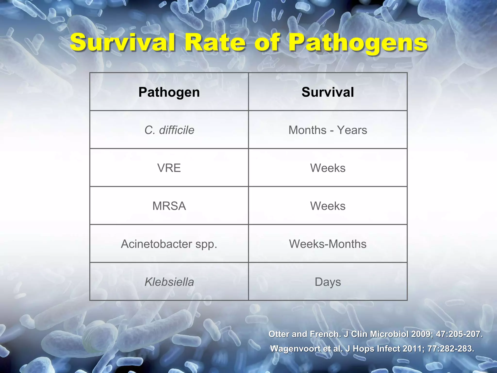 A Multifaceted Approach in Reducing Healthcare Pathogens | PPT