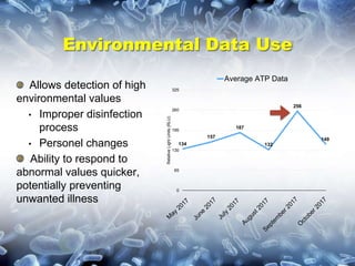 A Multifaceted Approach in Reducing Healthcare Pathogens | PPT
