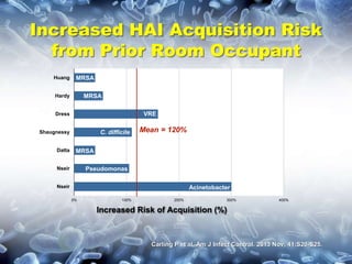 A Multifaceted Approach in Reducing Healthcare Pathogens | PPT