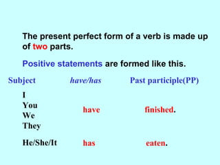 Dr. ghobadi's present perfect | PPT