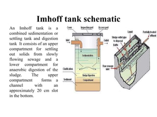 Waste water treatments | PPTX