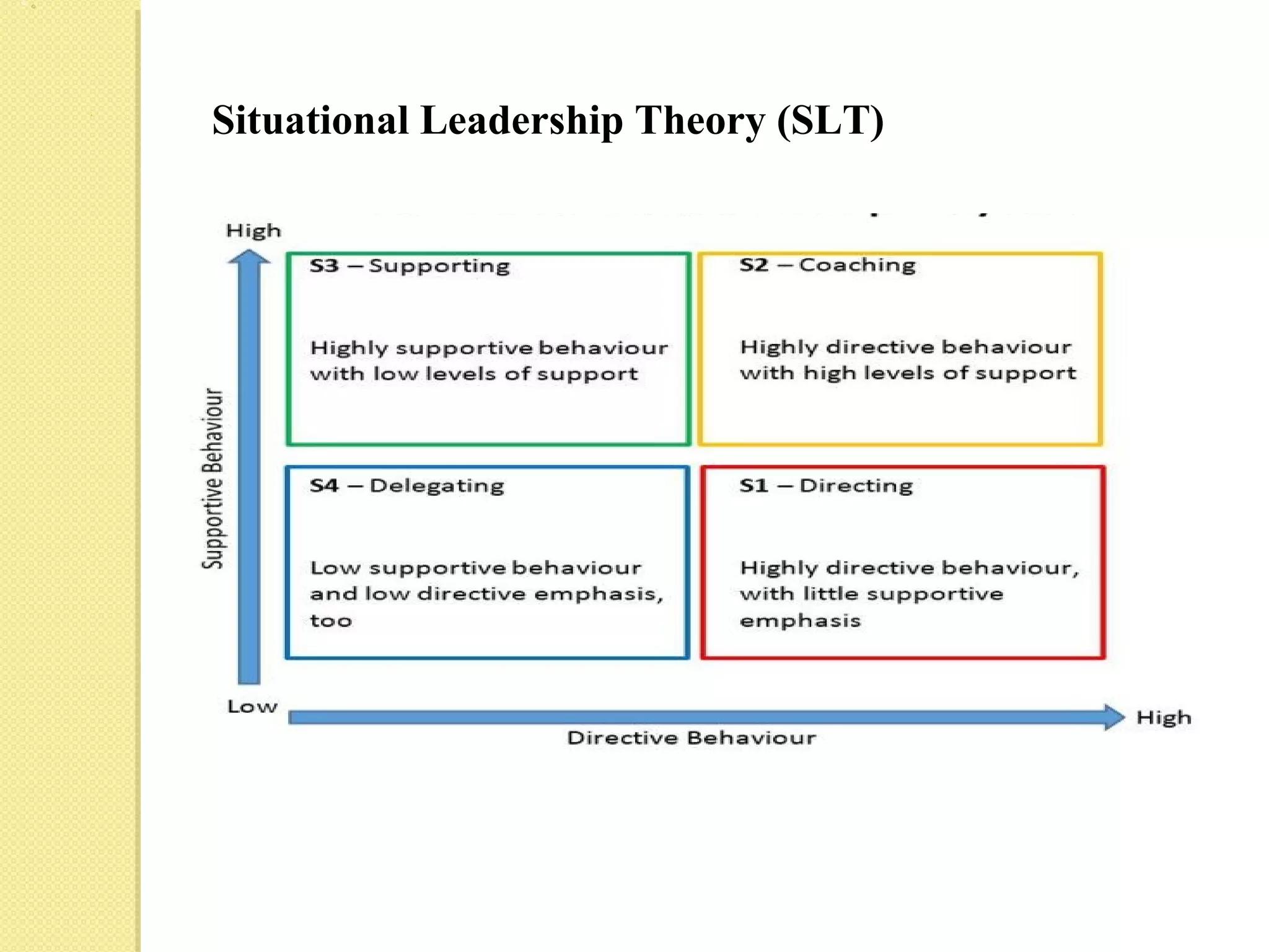 Leadership | PPT