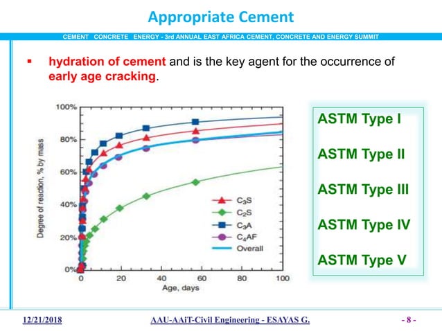 Dr. Esayas G. Youhannes - Importance of Cement Quality and Temperature ...