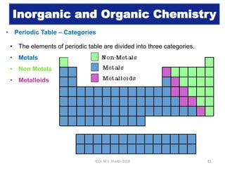 Inorganic Chemistry Periodic Table