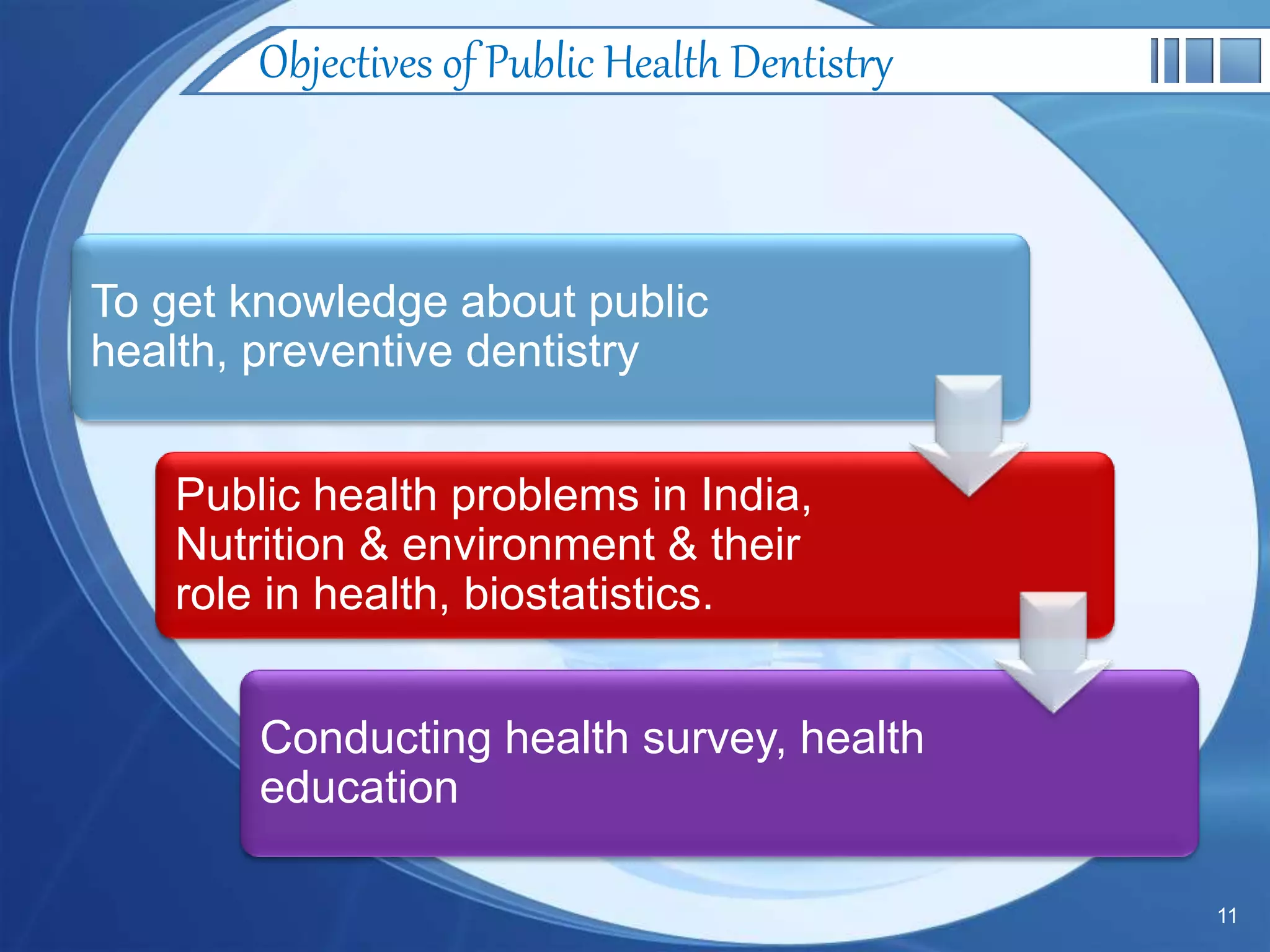 Orientation to public health dentistry | PPTX